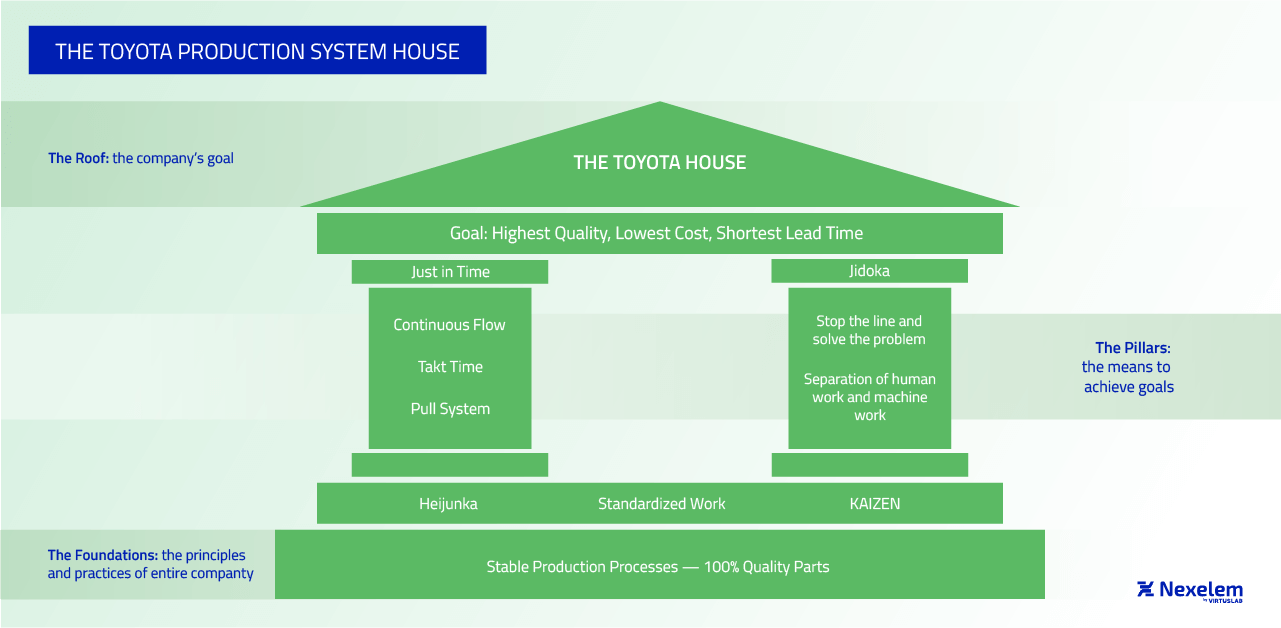 What Is Lean Manufacturing? Concept and Goals | Nexelem