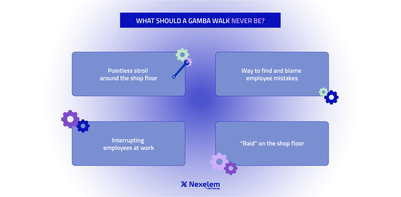 Gemba Walk – Why It Matters and How to Do It in Lean | Nexelem