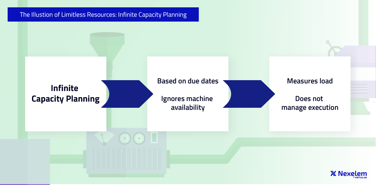 Finite vs. Infinite Capacity Planning: Which Approach Fits Your Factory ...