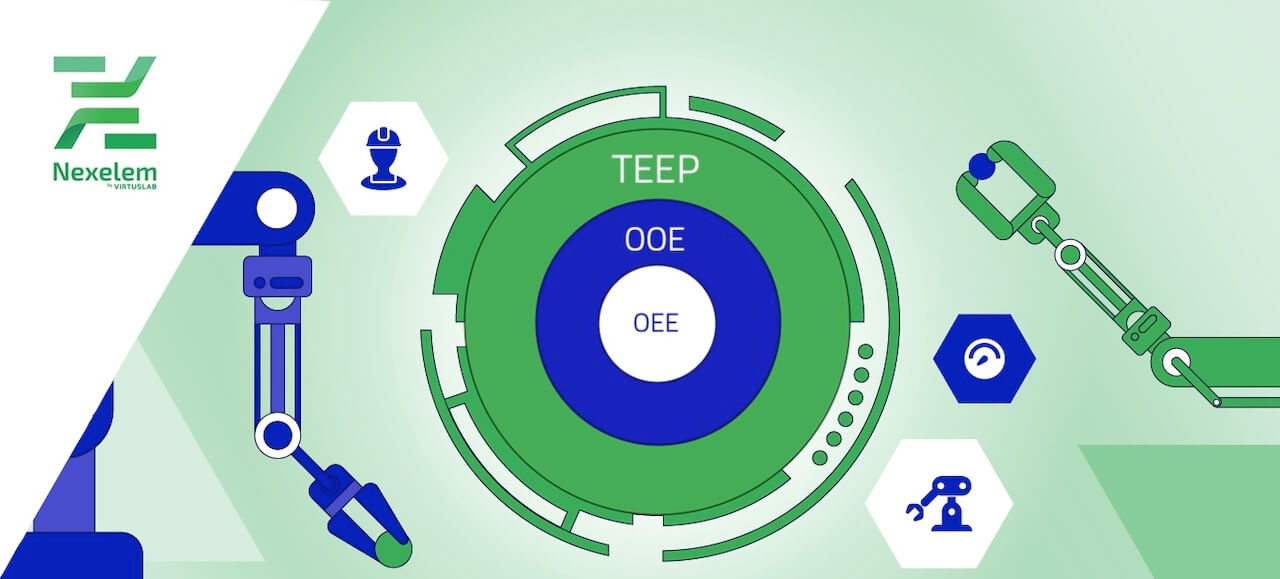 Wskaźnik TEEP: Czym jest, definicja, jak go obliczać? — Nexelem MES