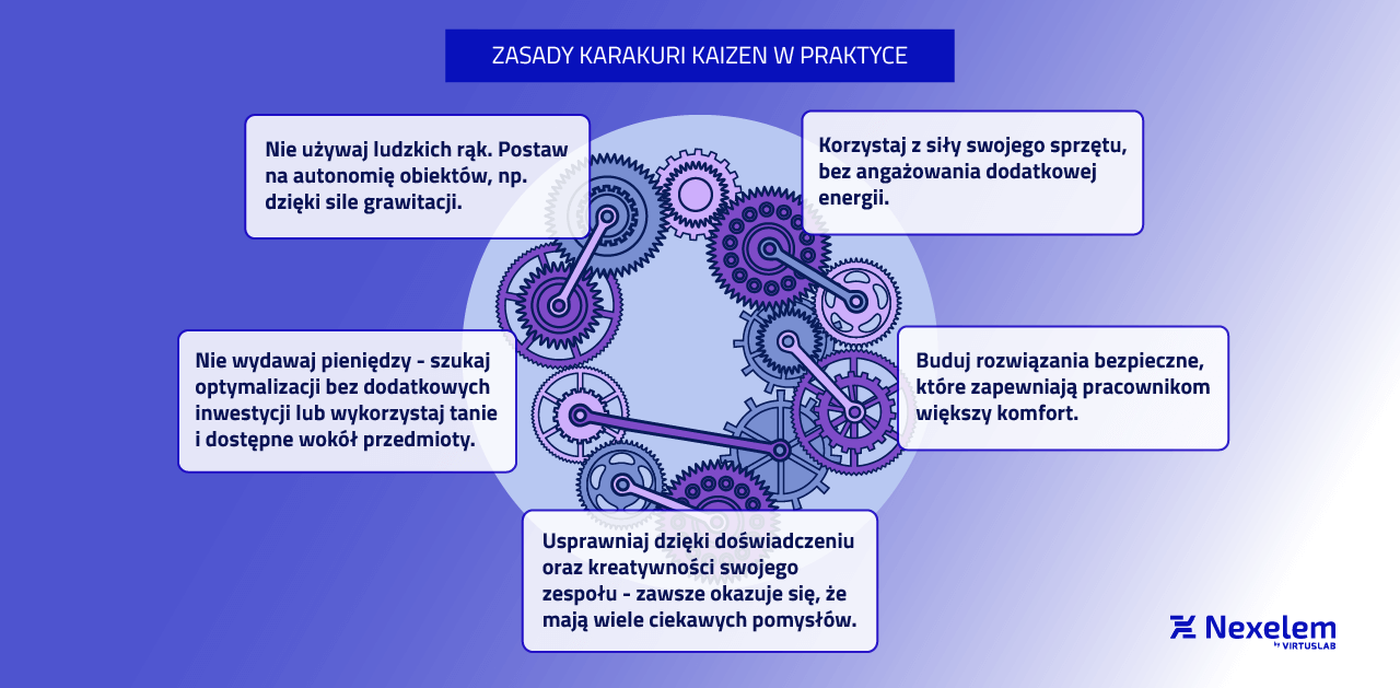Karakuri Kaizen: definicja, metoda i wykorzystanie - Nexelem ...