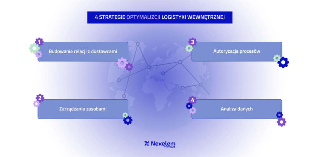 Logistyka wewnętrzna - strategie optymalizacji w nowoczesnych firmach - Nexelem - Oprogramowanie ...