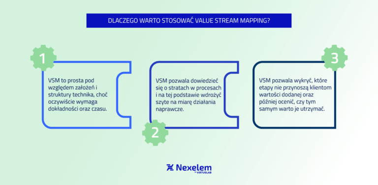 Value Stream Mapping. Czym jest, do czego służy i jak mapować program? - Nexelem ...